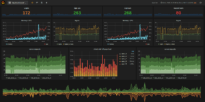 What is Grafana? Why Use It? Everything You Should Know About It ...