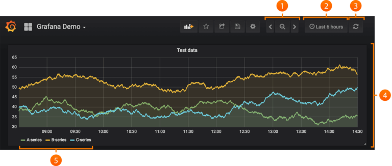 What is Grafana? Why Use It? Everything You Should Know About It ...