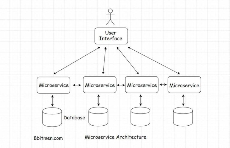 Facebook database [Updated] – A thorough insight into the databases ...