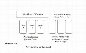 A Super Helpful Guide to Understanding Workload & It’s Types in Cloud ...