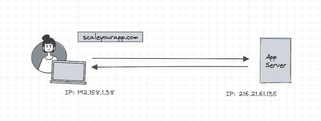 IP layers and the TCP/IP model - A deep dive - Scaleyourapp