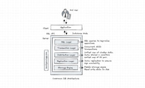Database Architecture - A Deep Dive - Part 1 - Scaleyourapp