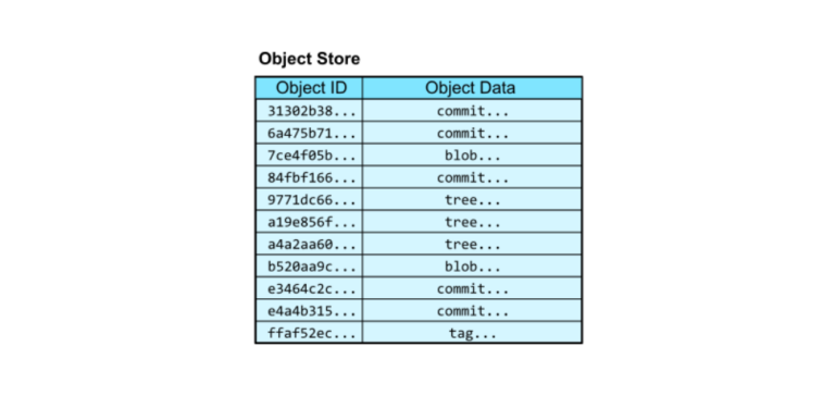 System Design Case Study #2: How GitHub Indexes Code For Blazing Fast ...