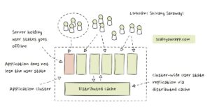 Scaleyourapp - Distributed Systems & Scalability