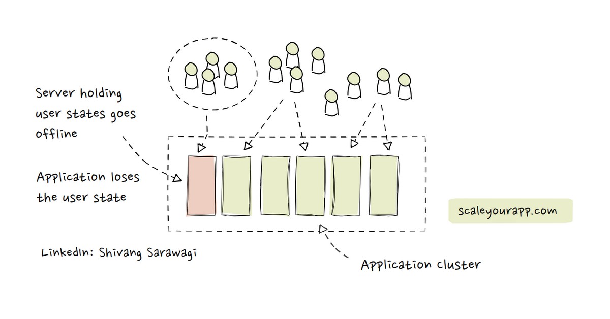 A Discussion on Stateless & Stateful Services (Managing User State on ...