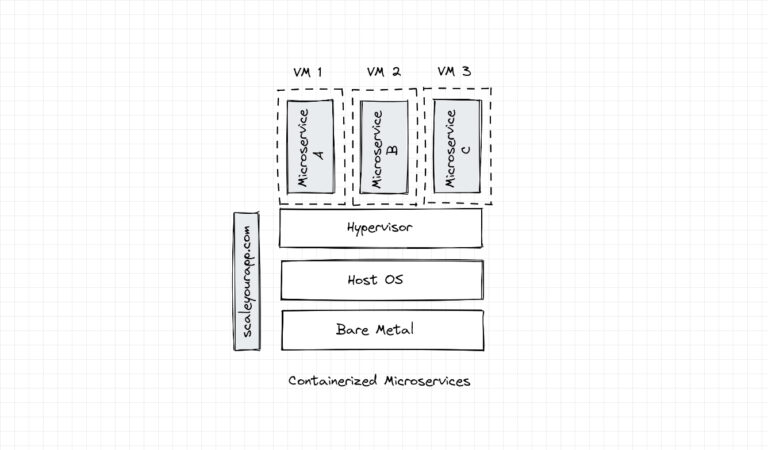 Parallel Processing: How Modern Cloud Servers Leverage Different System Architectures to ...