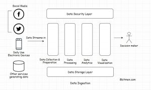 Distributed Data Processing 101 – A Deep Dive - Scaleyourapp
