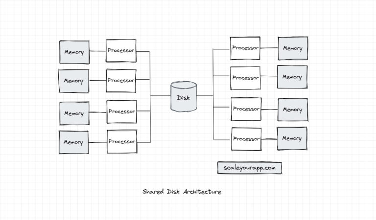 Parallel Processing: How Modern Cloud Servers Leverage Different System ...
