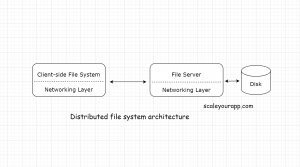 An Introduction to the Network File System (NFS) - Scaleyourapp