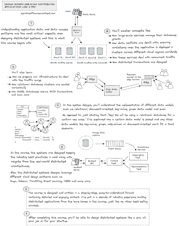 Software Architecture Course From Zero To Mastering The Fundamentals