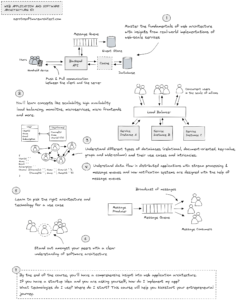 Software architecture course - From zero to mastering the fundamentals - Scaleyourapp