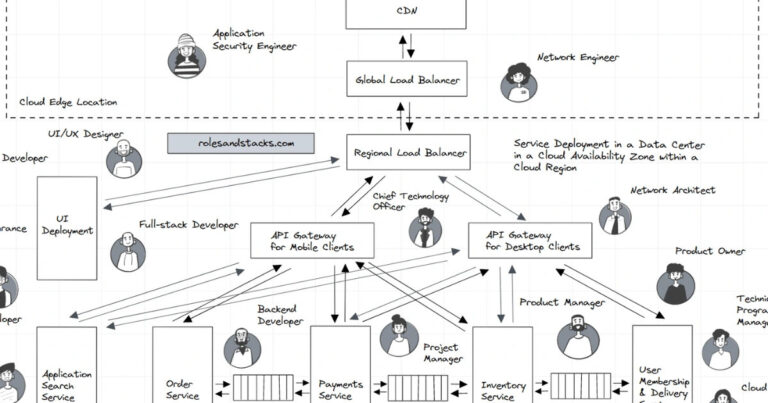 Scaleyourapp - Distributed Systems & Scalability